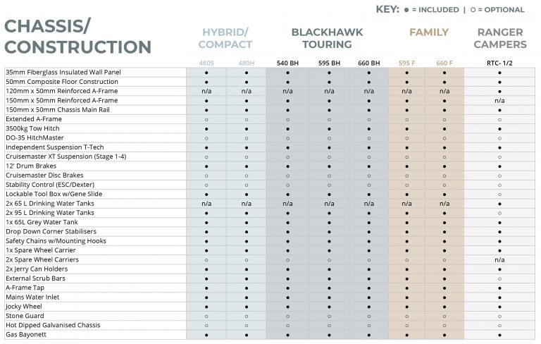 Model Range – Titan Caravans