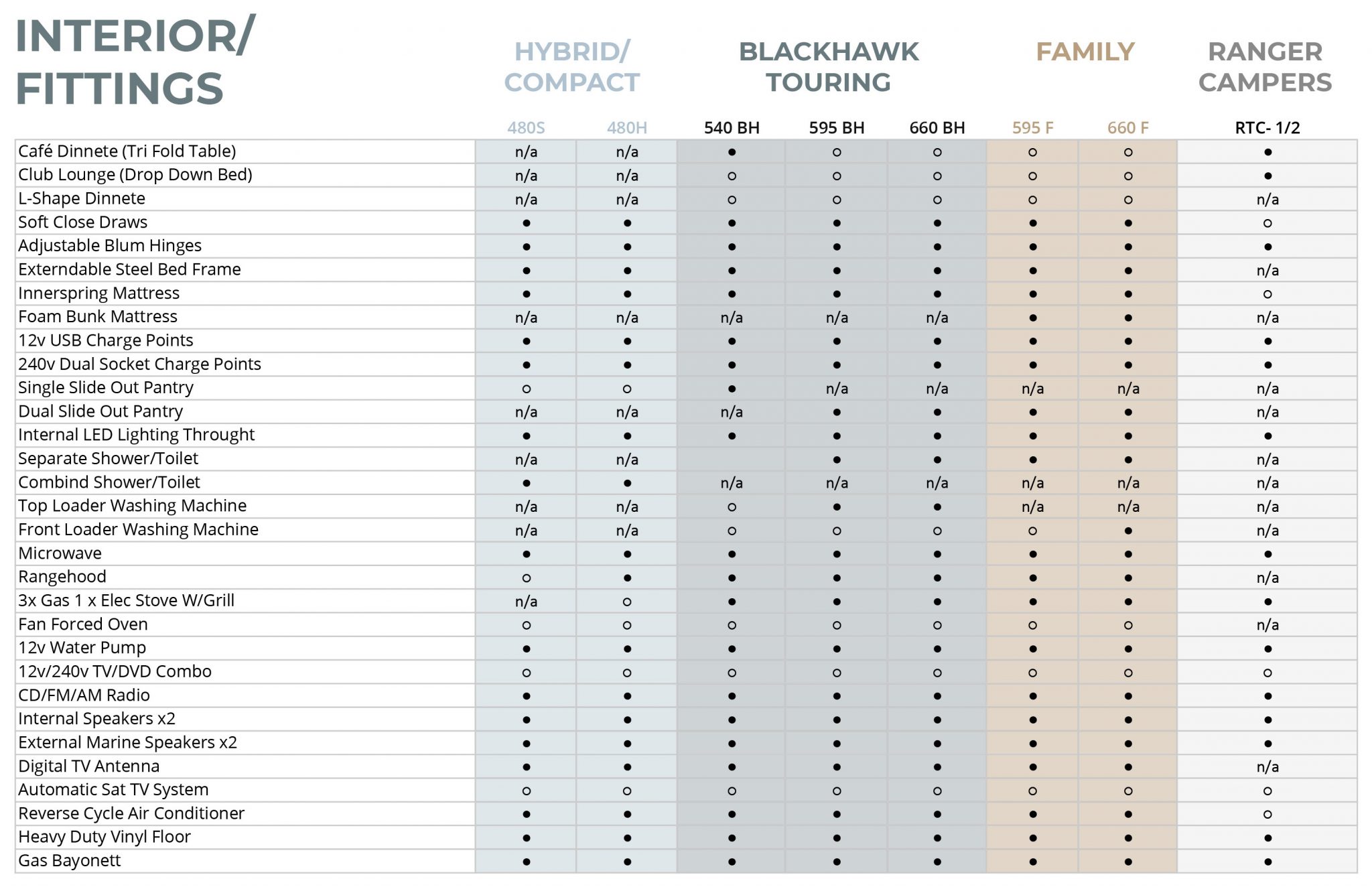 Model Range – Titan Caravans
