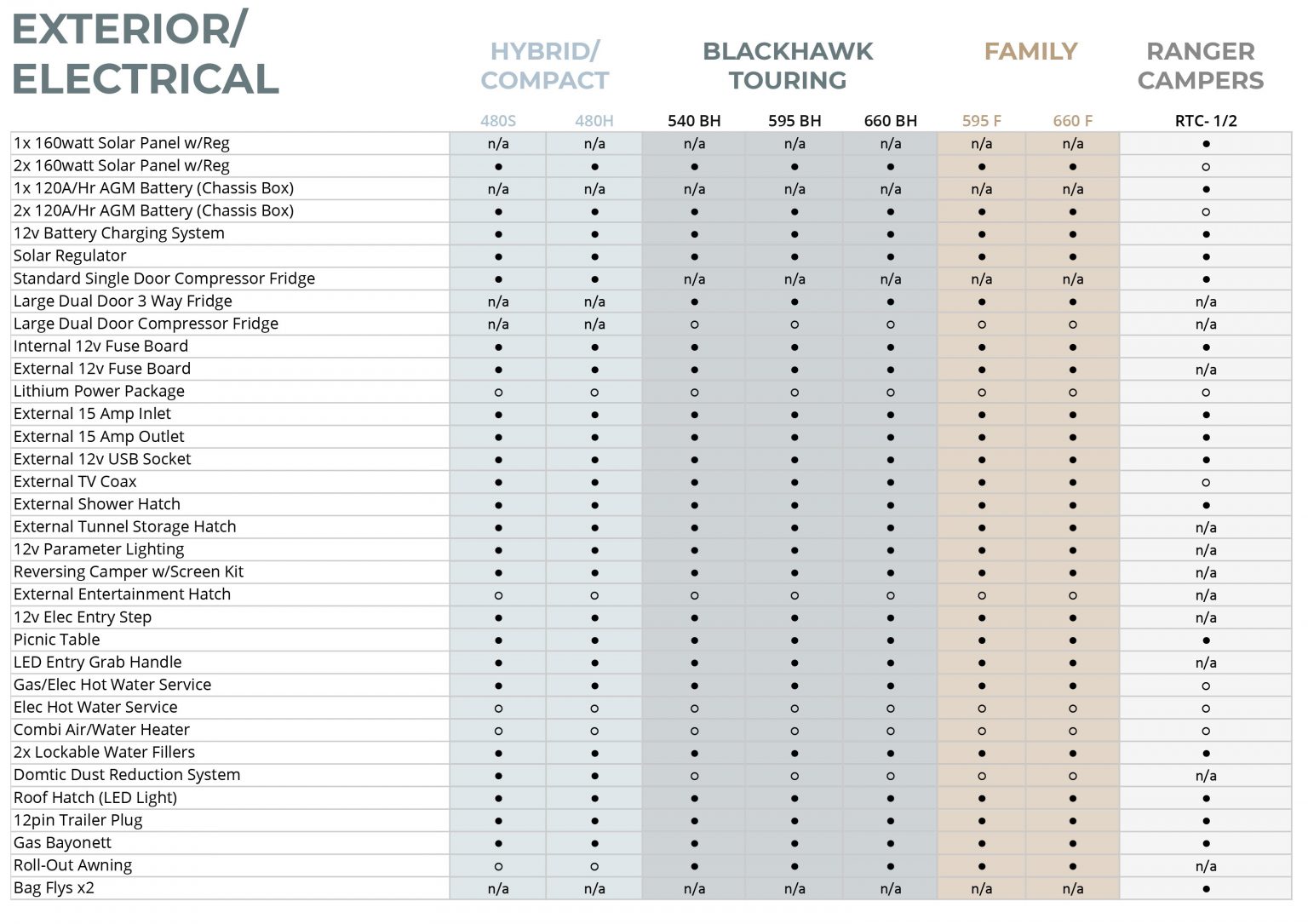 Model Range – Titan Caravans