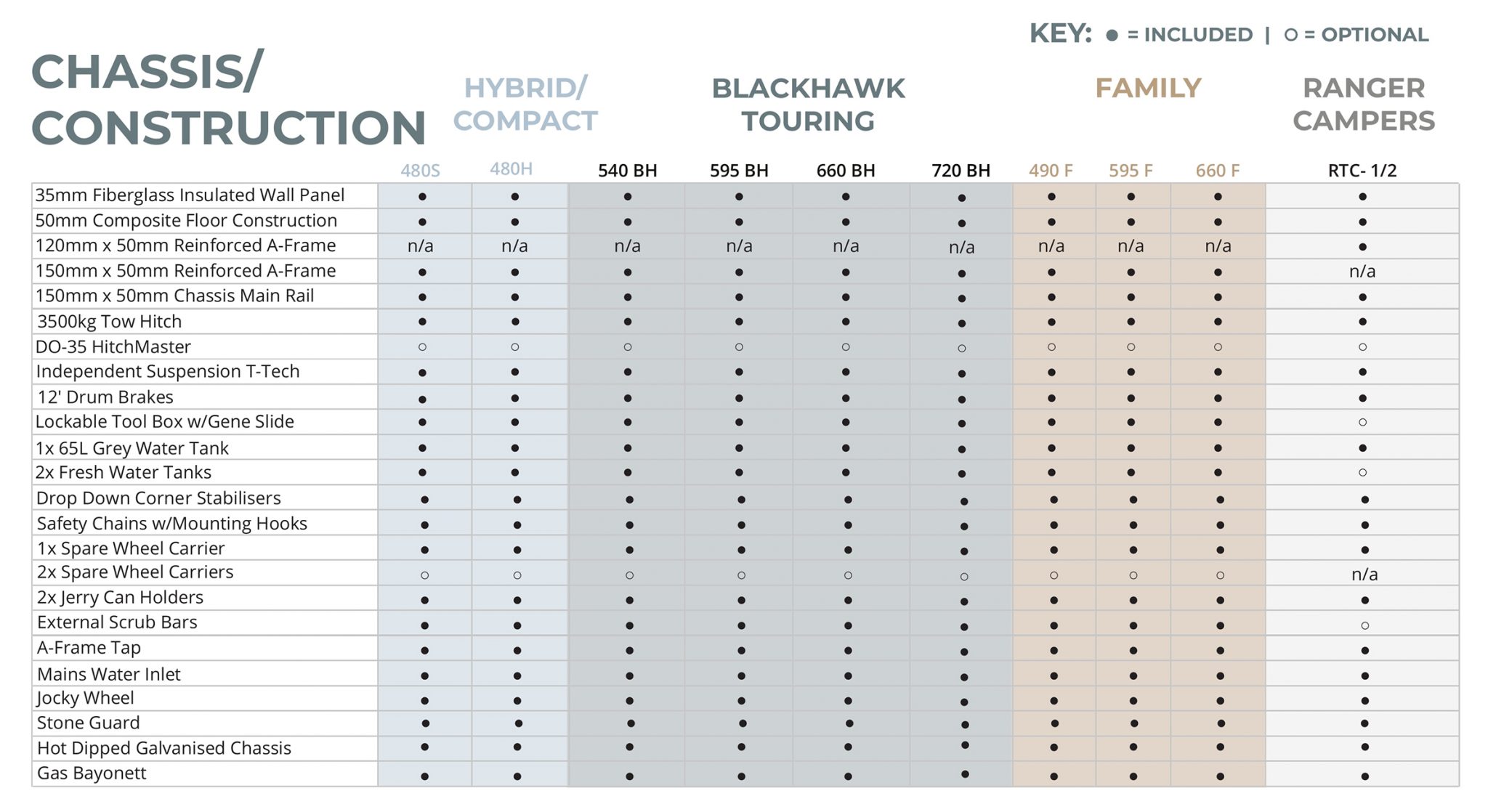 Model Range – Titan Caravans
